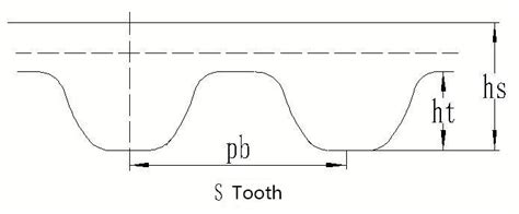 Wholesale High Torque Synchronous Belt Suppliers Oem Odm Company Ningbo Fulong Synchronous