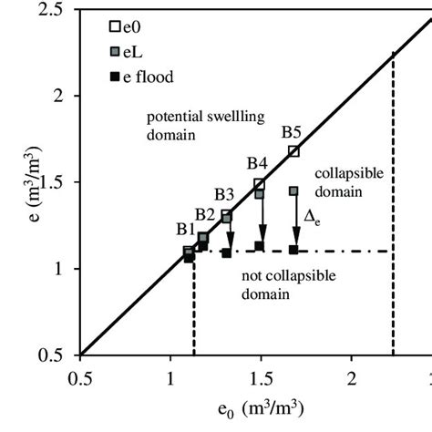 Root Soil Sampling Procedure Adopted A Sampling Process From The Download Scientific Diagram
