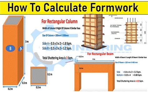 Formwork Modeling Tips And Guidelines For Beginners Bolsa De Mulher
