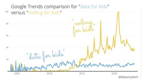 Oc Teach Them Data Coding Can Wait Rdataisbeautiful
