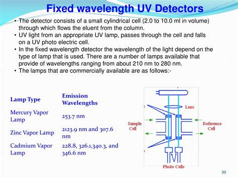 Ppt Hplc Basic Principles And Instrumentation Powerpoint Presentation Id 9424264
