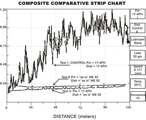 Design Considerations For Reducing Friction In Medical Devices The Armoloy Corporation