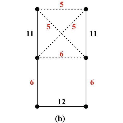 a an instance i without capacitated constraint and the two dashed edges