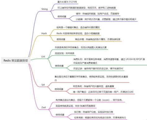 Redis知识集合 思维导图(持续更新中)redis知识点思维导图 Csdn博客 Redis知识集合 思维导图(持续更新中)redis知识点思维导图 Csdn博客