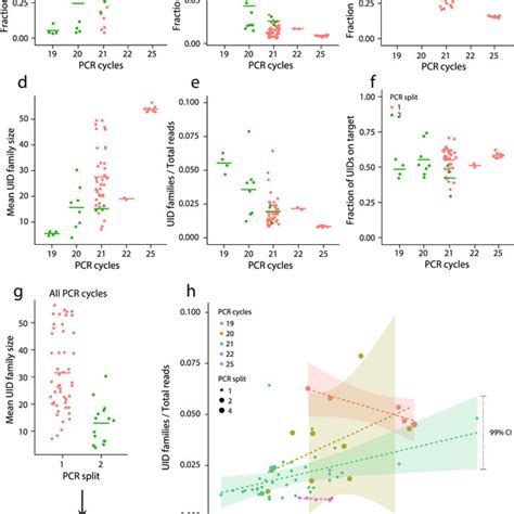 Disease Course Monitoring Using Cfdna Analysis For A Patient With