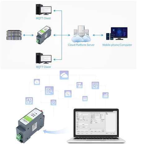 Waveshare Rail Mount Serial Server Rs To Wifi Ethernet Module Modbus Mqtt Gateway Alexnld