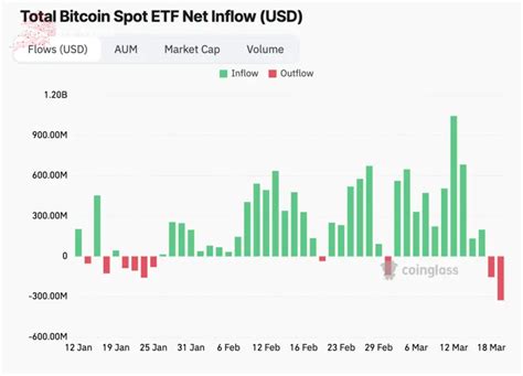 Bitcoin Price Prediction Btc Soars 10 On Fed Meeting As Experts Say