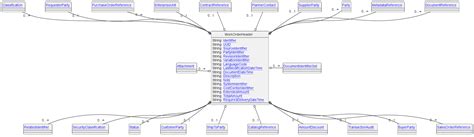 Work Order Header ConnectSpec OAGIS