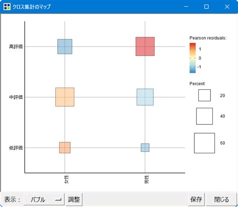 外部変数同士のクロス集計 · ko ichi h khcoder · discussion 1098 · github