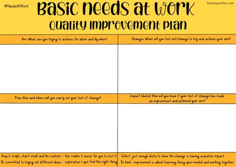 Basic Needs A Work Qi Template Sonia Sparkles