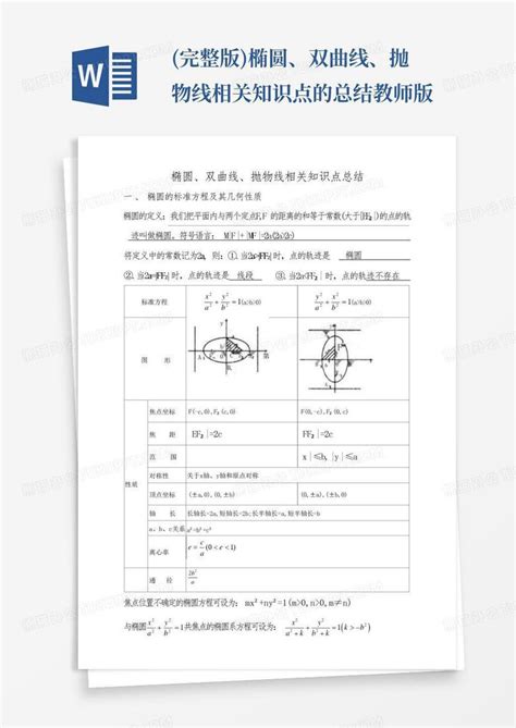 完整版椭圆、双曲线、抛物线相关知识点的总结 教师版word模板下载编号qeyyonvg熊猫办公