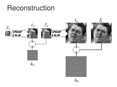 Ppt Eulerian Video Magnification For Revealing Subtle Changes In The