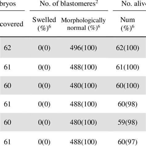 Composition Of Vitrification Solution Download Scientific Diagram
