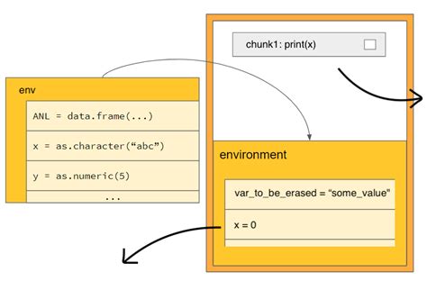 Basic Chunks Teal Code