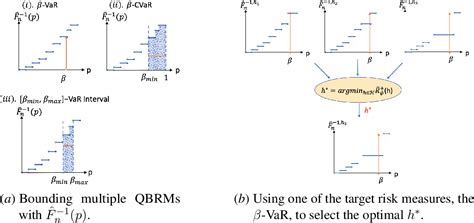 Quantile Risk Control A Flexible Framework For Bounding The