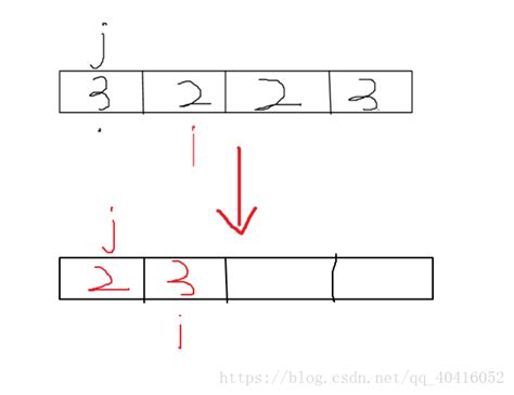【leetcode】27 Remove Element（移除元素） C实现的两种方法solutionc In Function