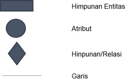 Tugas Data Flow Diagramdfd” Berikut Ini Pembuatan Dfd Level 02 By Suhartati Medium