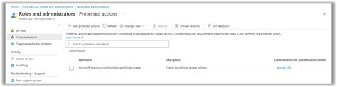 an introduction to protected actions in conditional access ravenswood
