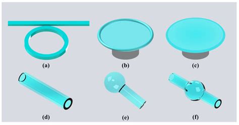 Micromachines Special Issue Microfluidics And Lab On A Chip Applications For Biosensing