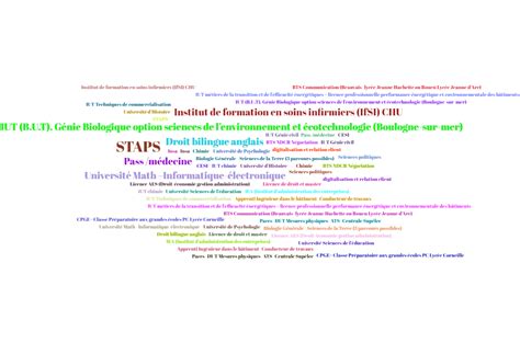 Les Forums De Lorientation 2023 2024 Lycée Blaise Pascal Rouen