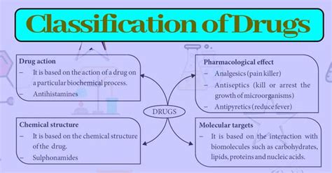 Chemicals In Medicine Class 12chemistry Page