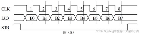 Tm1638的8个led灯和8个数码管的使用 Csdn博客