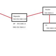 Esp Als Repeater Deutsch Arduino Forum