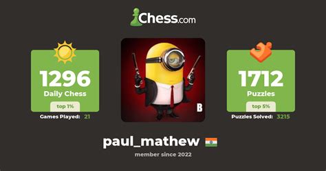 Paul Mathew Chess Profile