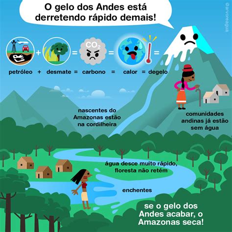 BIBOCA AMBIENTAL VAMOS ENTENDER O QUE SÃO MUDANÇAS CLIMÁTICAS