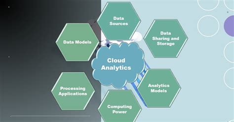 Cloud Based Analytics For Small Businesses