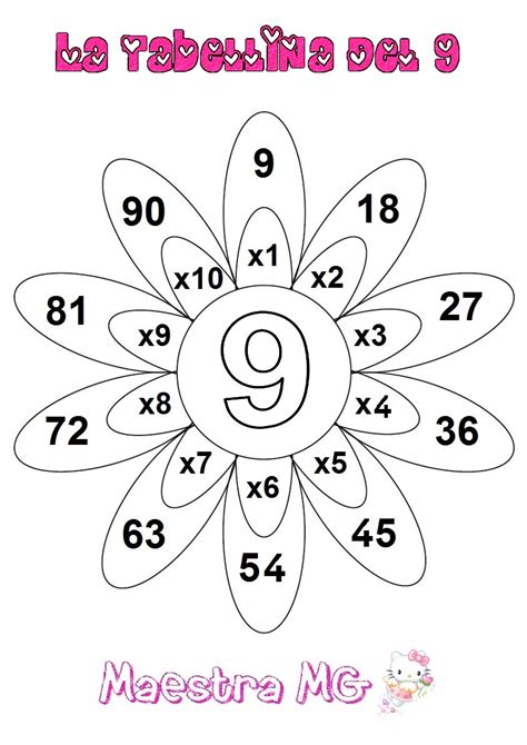 La Tabellina Del Online Exercise For Live Worksheets 58 OFF