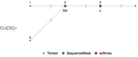Apache Mxnet In The Wolfram Language Oreilly