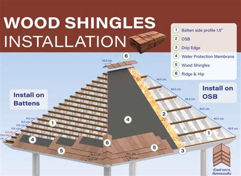 Cedar Shingle