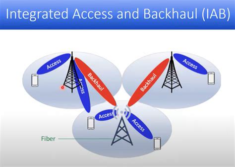 Integrated Access And Backhaul Iab In 5g 5g Nr Telecomhall Forum