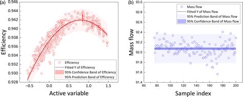 A Rapid Method For Turbomachinery Aerodynamic Design And Optimization