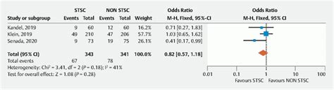 Post Emr Delayed Bleeding 7912 Download Scientific Diagram