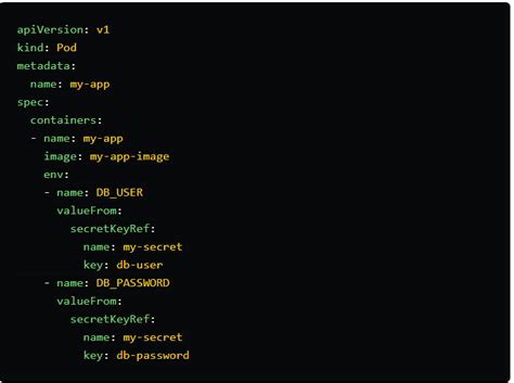 Kubernetes Configmap And Secret Explained
