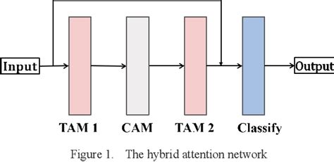Figure 1 From Fault Diagnosis Algorithm For Power Module Based On A Hybrid Attention Network