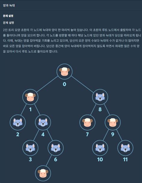 프로그래머스 양과늑대