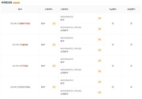 Acta Mathematica Sinica English Series怎么样 佩普学术