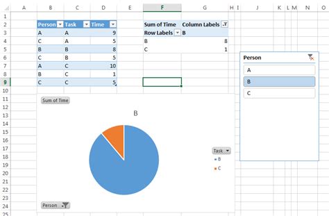 Excel Pivot Chart Multiple Pie Charts 2023 Multiplication Chart Printable