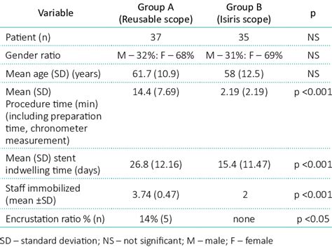 patient and procedural differences between the two groups download