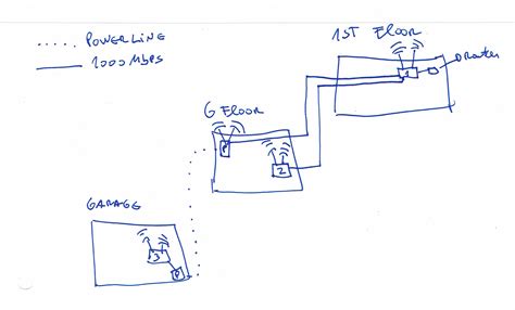 Mesh Home Network Using Available Devices Installing And Using OpenWrt OpenWrt Forum
