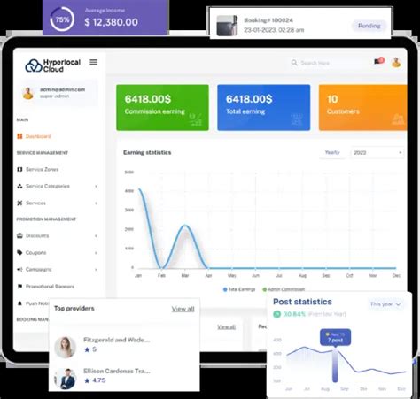 Grab Clone Build An App Like Grab