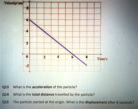 solved velocitylmst timels q13 what is the acceleration of the