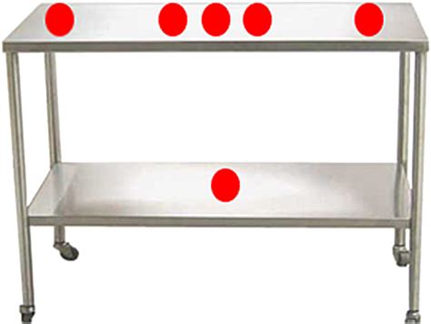 example of marked surfaces on the or back table download scientific