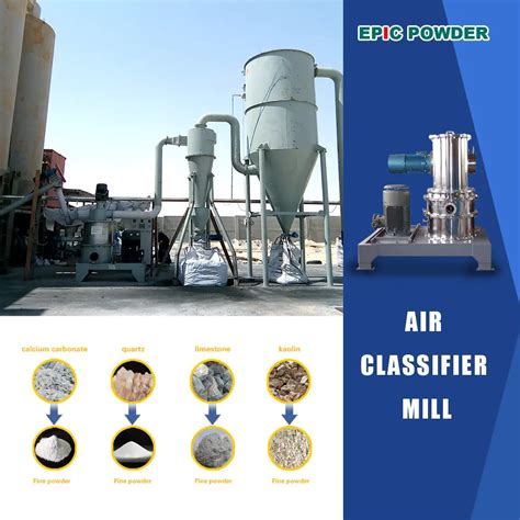 Energy Efficiency Of Jet Mill And Air Classifier Mill Jet Mill Equipment Manufacturer