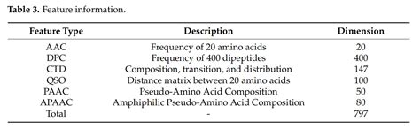 International Journal Of Molecular Sciences Deeptpa Deep Learning