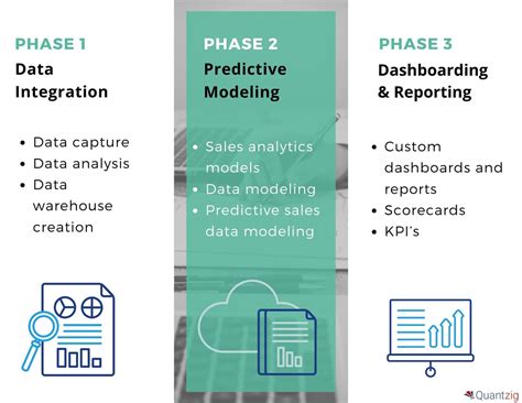 The Role Of Predictive Analytics In Sales Yesware