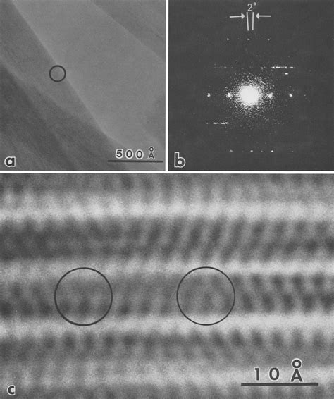 A Electron Micrograph Of Chrysotile Fibers B Optical Diffraction